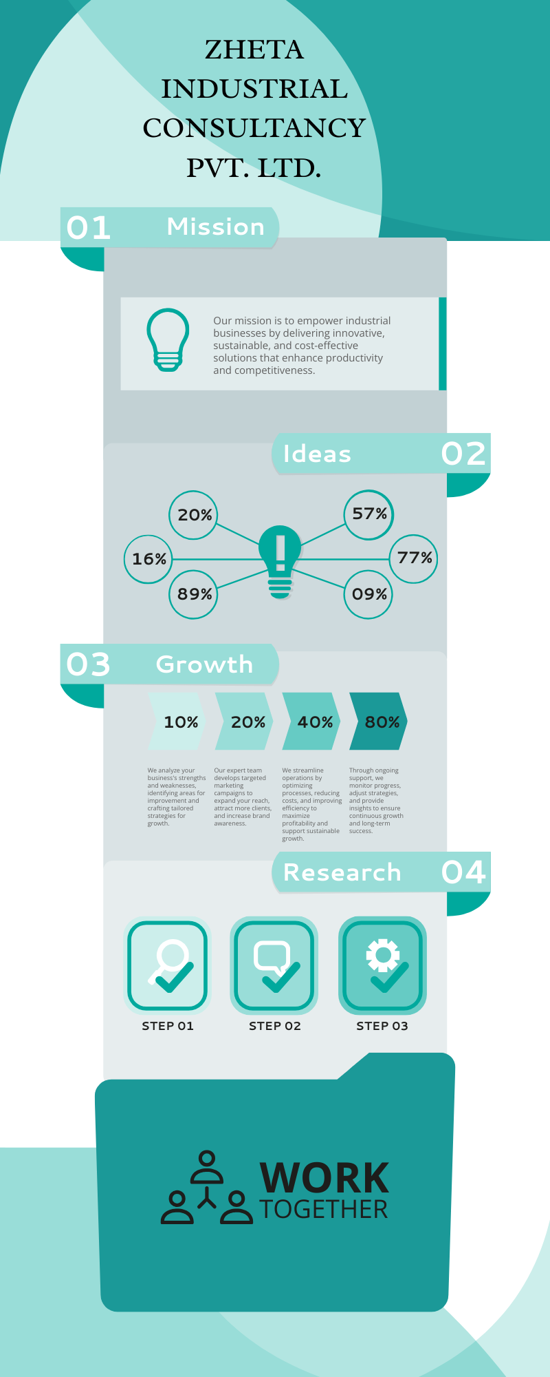 ZHETA INDUSTRIAL CONSULTANCY PVT. LTD.